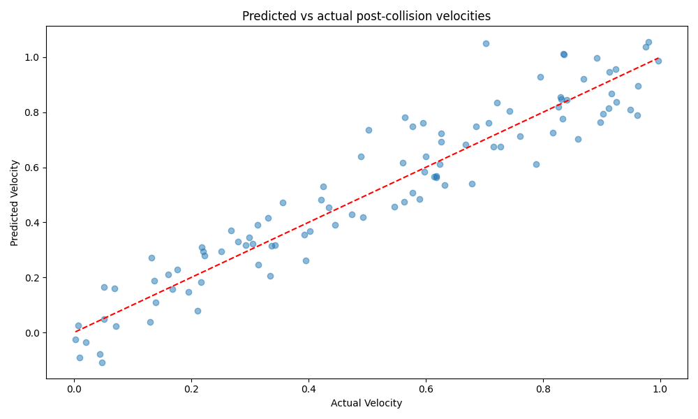 Predicting 3D Rigid Body Dynamics with Deep Residual Network[v1 ...