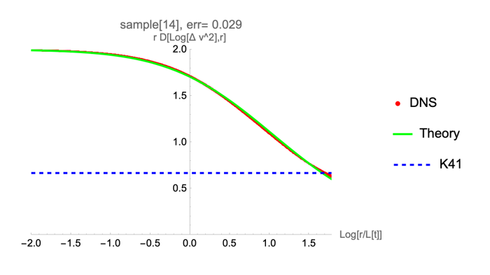 Quantum Solution of Classical Turbulence. Decaying Energy Spectrum[v14 ...
