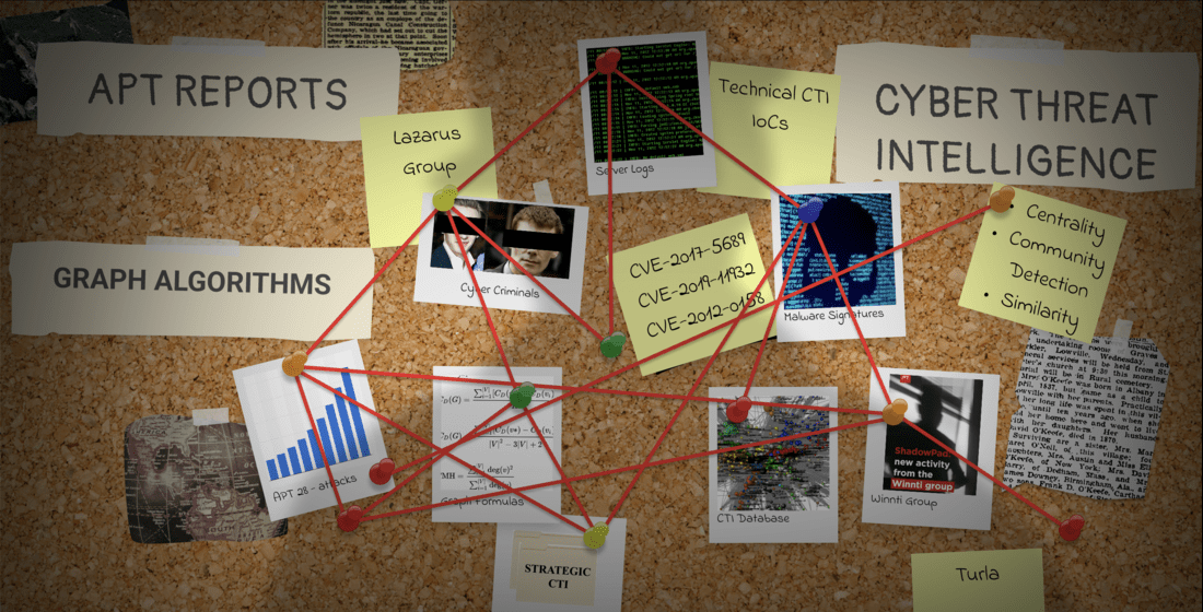 A Framework for Developing Strategic Cyber Threat Intelligence from ...