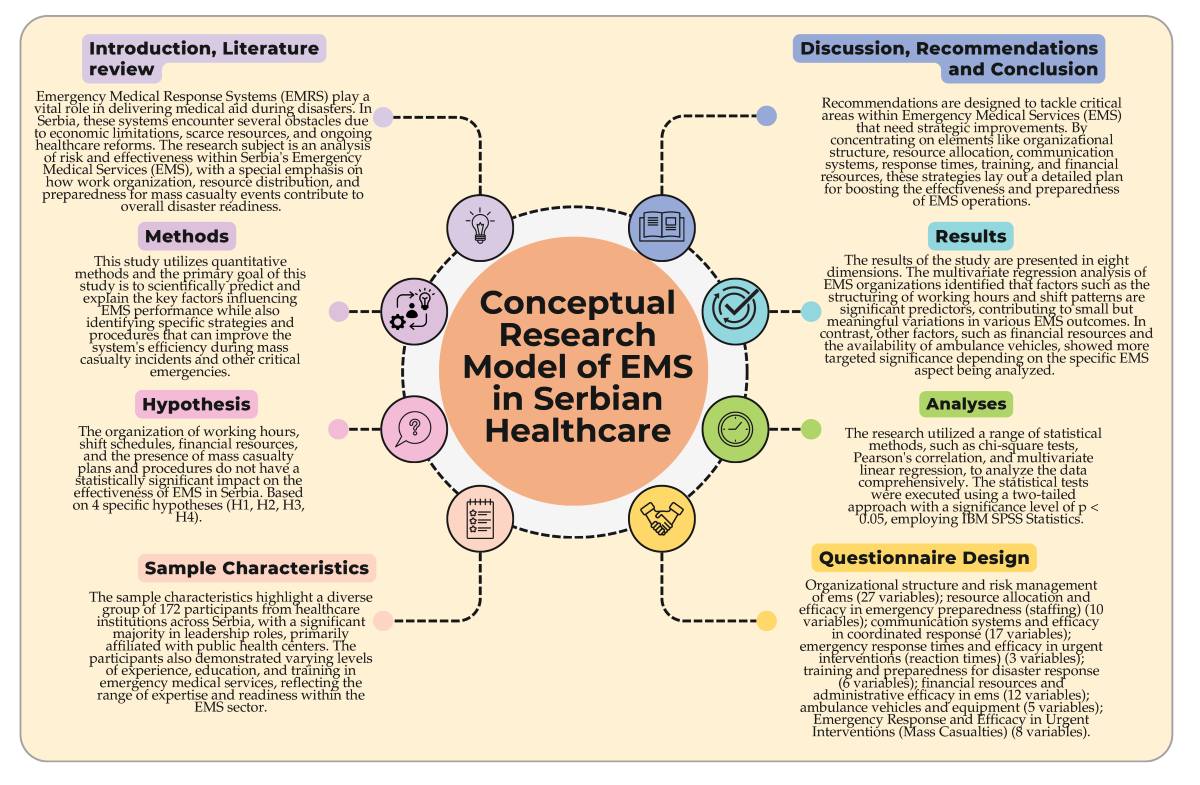 Comprehensive Risk and Efficacy Analysis of Emergency Medical Response ...