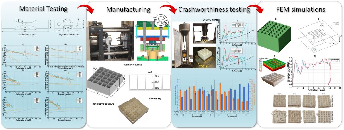 The Designs and Testing of Biodegradable Inserts for Enhanced ...