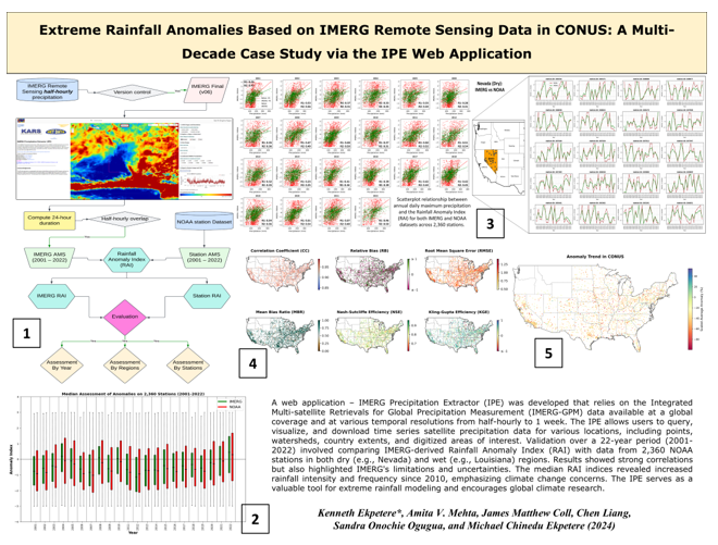 Extreme Rainfall Anomalies Based on IMERG Remote Sensing Data in CONUS ...