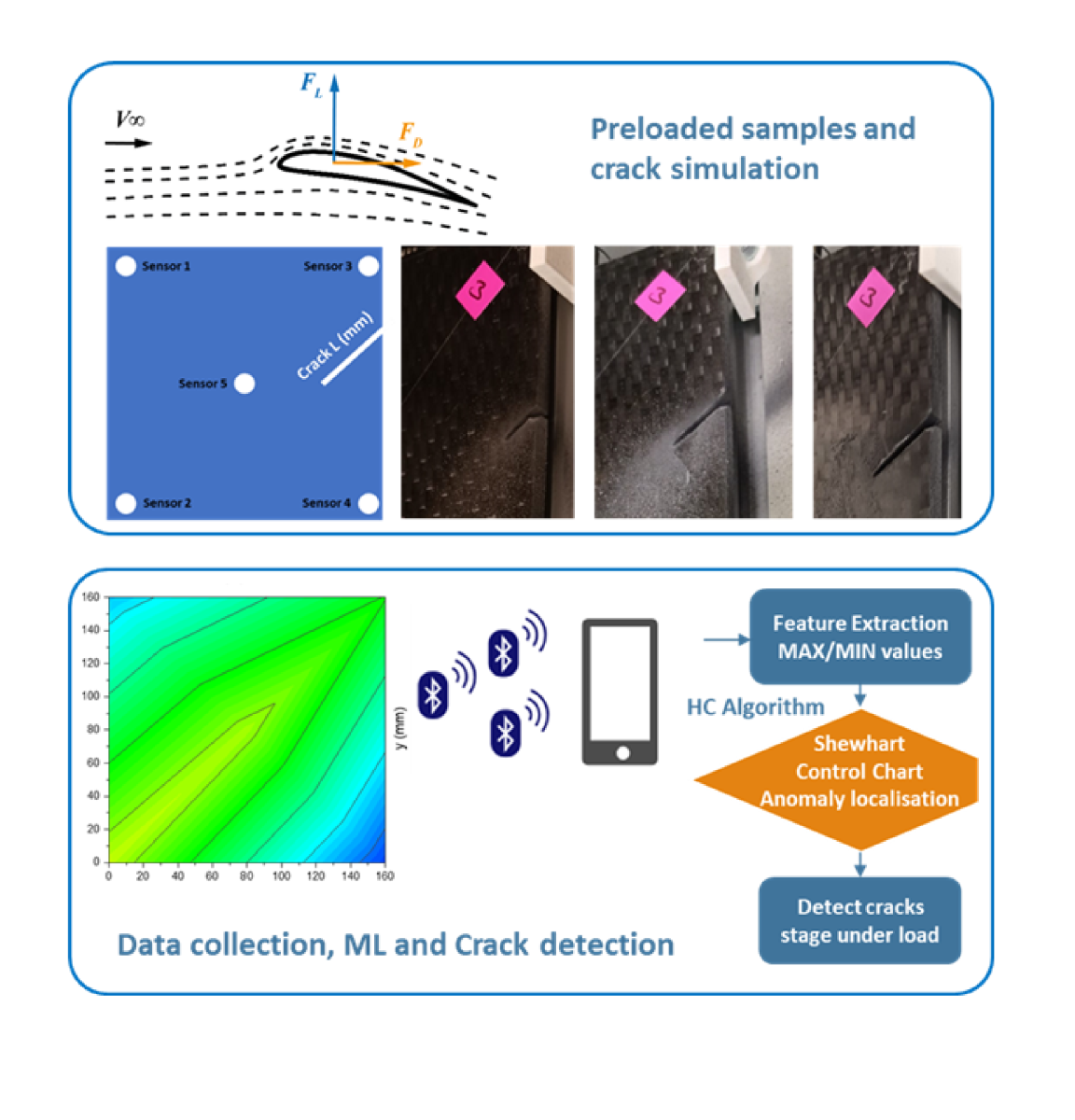 Machine Learning-Based Structural Health Monitoring Technique for Crack ...