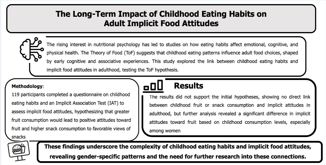 Theory of Food: The Relationship between Childhood Eating Habits to ...