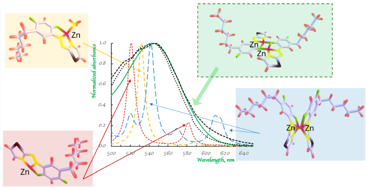 Mono- and Binuclear Complexes in a Centrifuge-Less Cloud Point ...