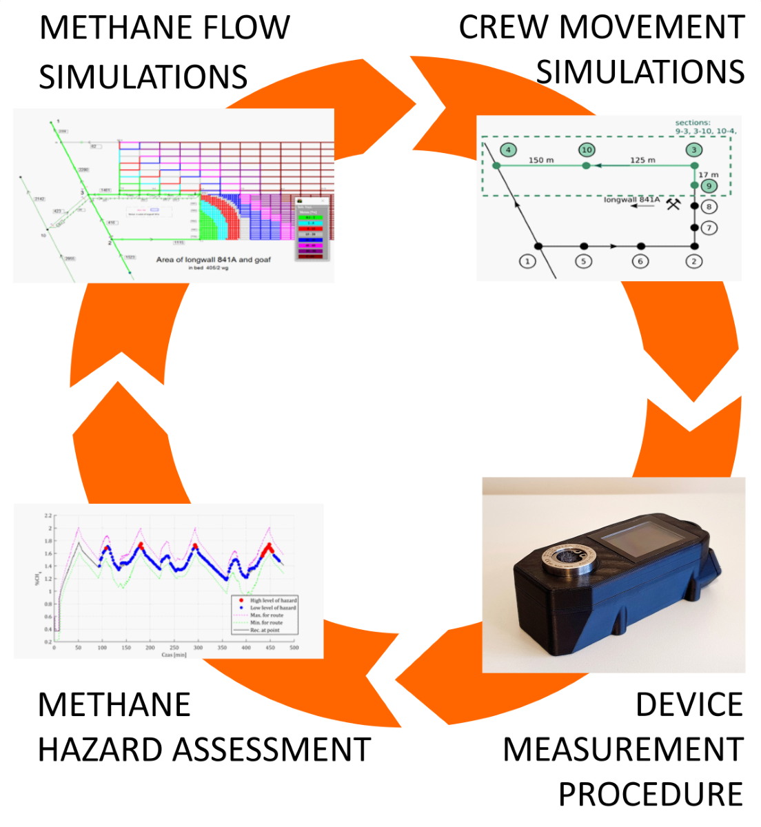 Methane Concentration Measurements in the Longwall Area as a Data ...