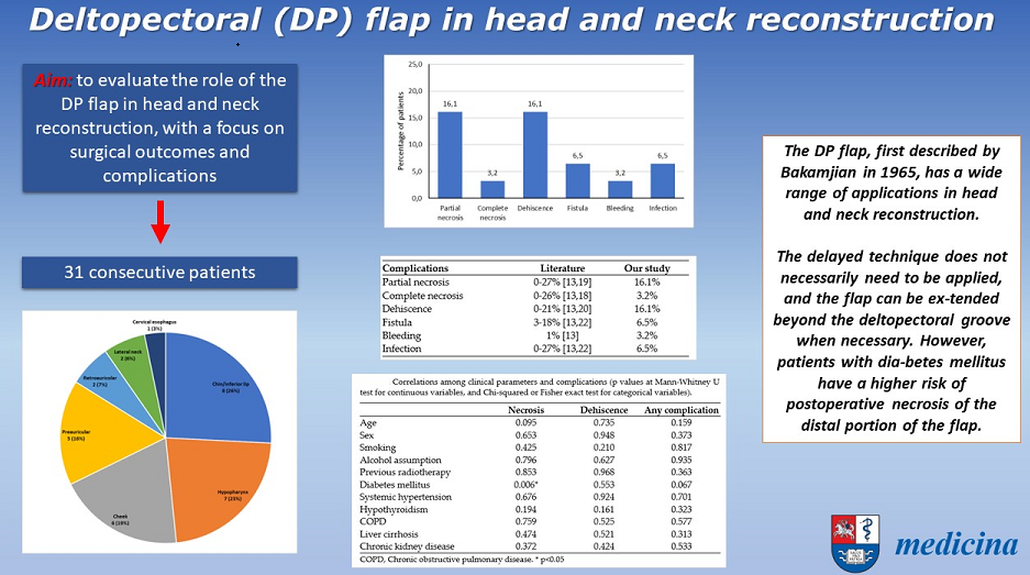 Deltopectoral Flap in Head and Neck Reconstruction[v1] | Preprints.org