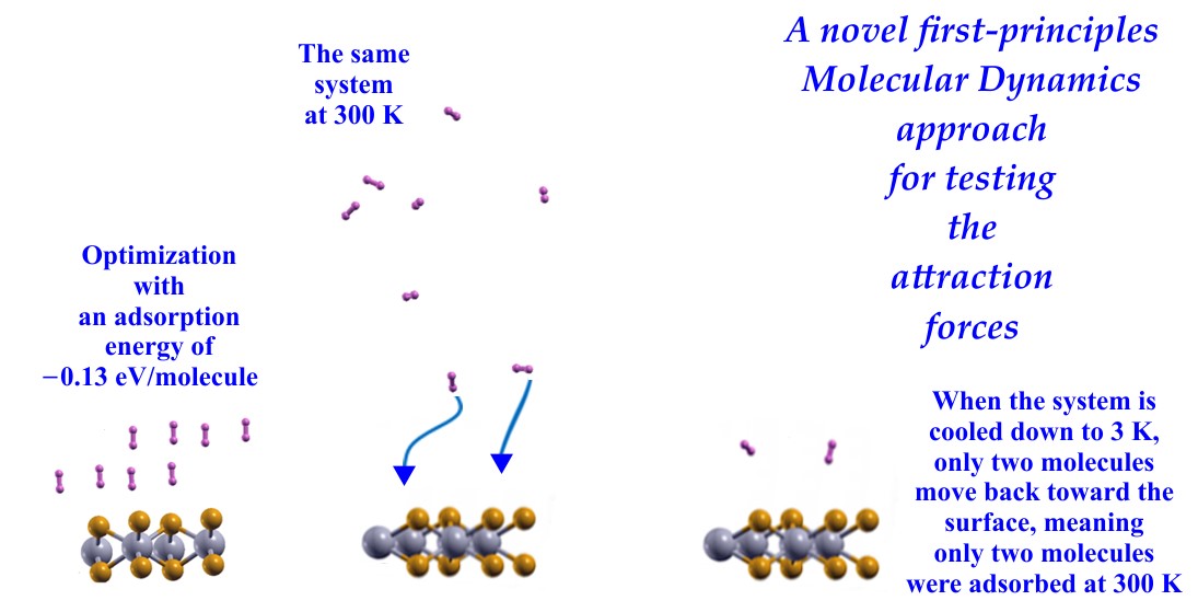 Using a First-Principles Molecular Dynamics Approach to Test the Total ...